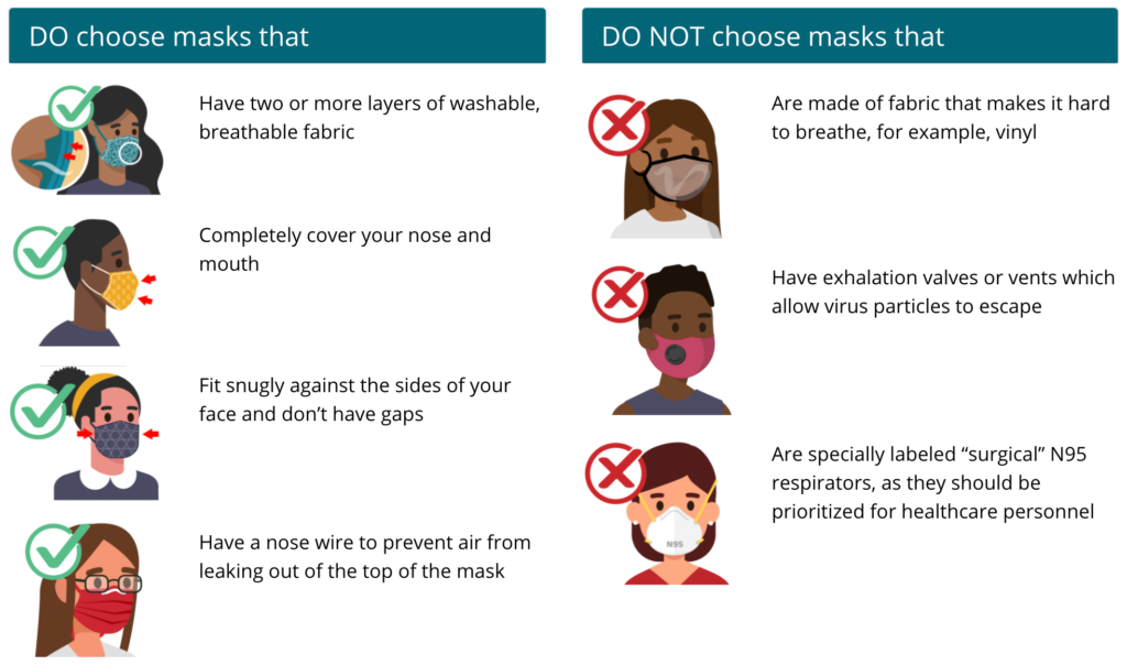 Face Covering Recommendations - Charles County Department of Health