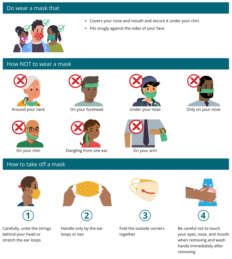 Face Covering Recommendations - Charles County Department of Health