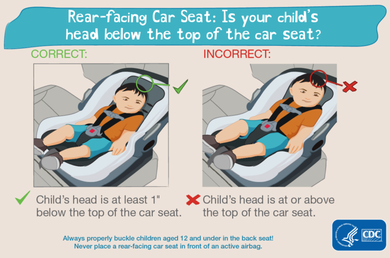 Child Safety Seats - Charles County Department of Health