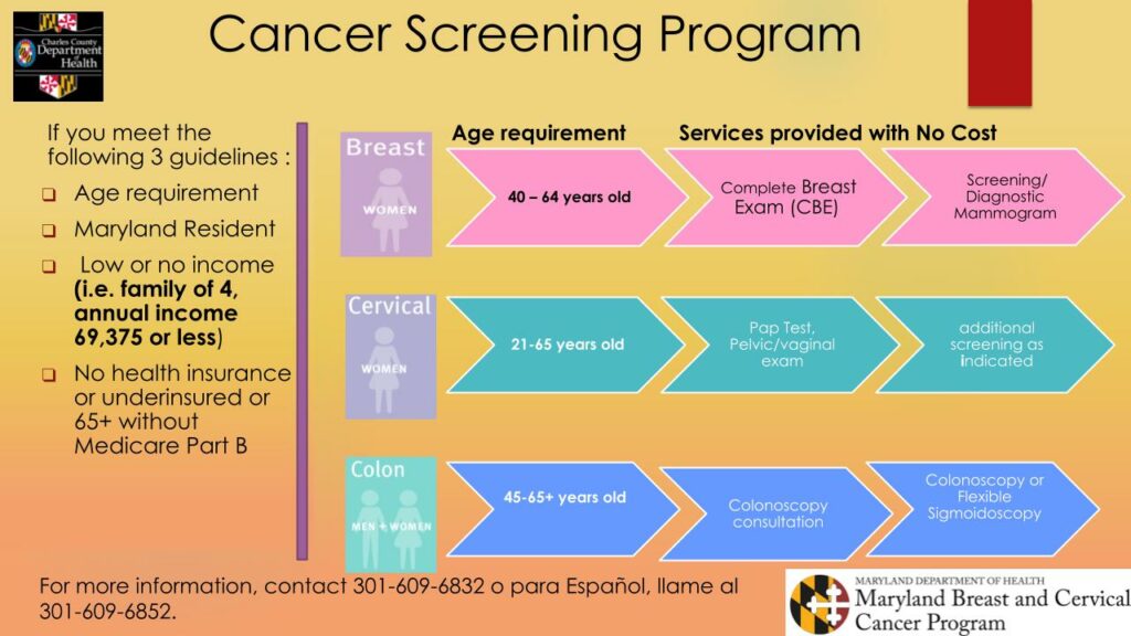 Cancer Screening – Charles County Department of Health